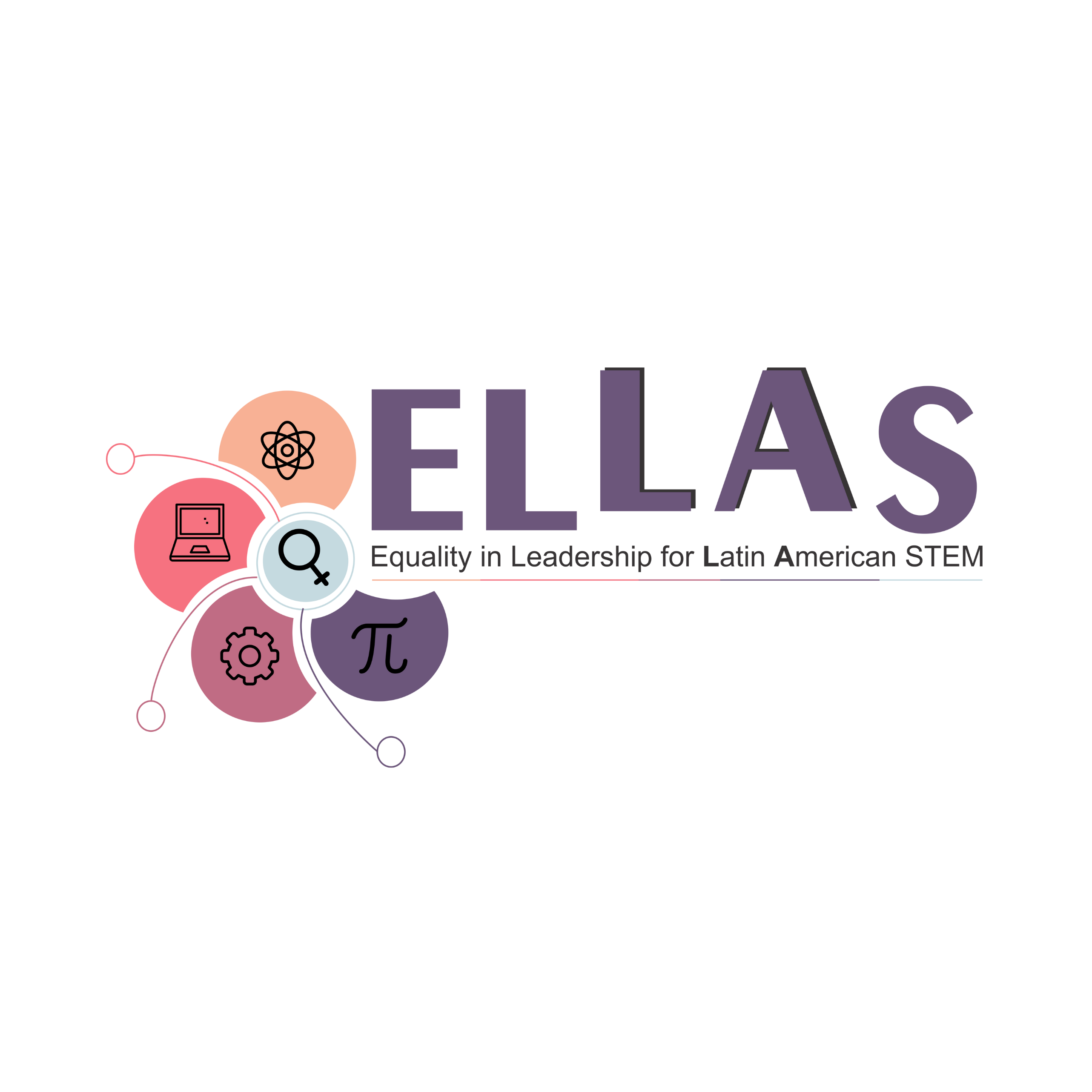 Fórum ELLAS - ELLAS
